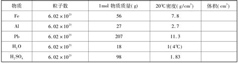 气体摩尔体积教学设计 挂云帆