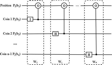 The Quantum Walks Circuit Diagram Of The Subsystem Download Scientific Diagram