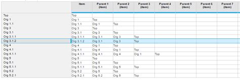 Calculating In A Ragged Hierarchy — Anaplan Community
