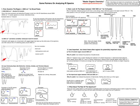 Nmr Spectroscopy Cheat Sheet