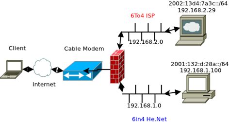 ipv6 late launch day with dual ipv6 subnets azcrumpty s site