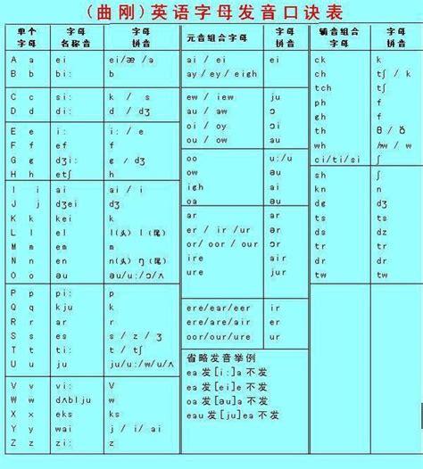 英语音标字母组合