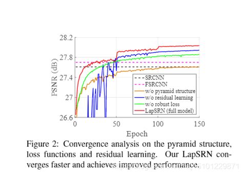 Deep Laplacian Pyramid Networks For Fast And Accurate Super Resolution论文阅读笔记laplacian Pyramid