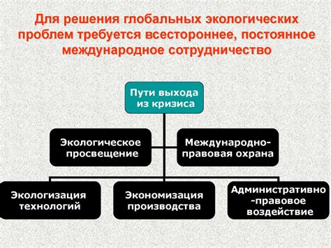 Экологические проблемы и пути их решения презентация онлайн