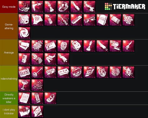 Dbd Killer Iridescent Add Ons Including Trickster Tier List Community Rankings Tiermaker