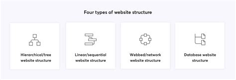 The Connection Between Website Structure And Its Final Form Adchitects Blog