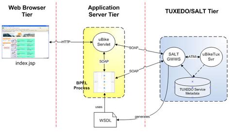 Calling Tuxedo Web Services From Soa Suite Calling Tuxedo Web Services From Soa Suite