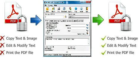 How To Unlock Password Protected Or Encrypted Adobe PDF Files Tip And Trick