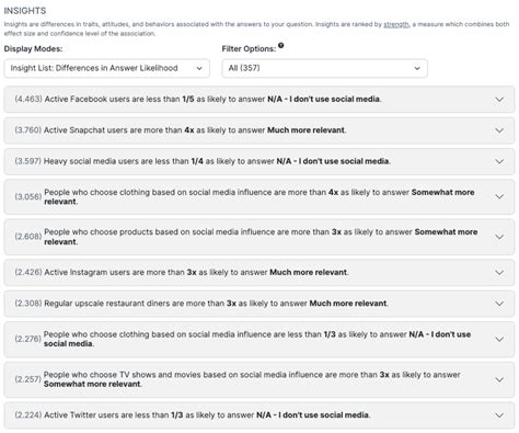 Question Insights Civicscience Knowledge Base
