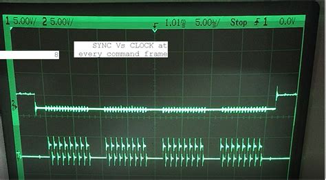 Sync Rules For SPI Command In DAC Data Converters Forum Data Converters TI E E