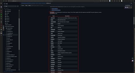Why Are The Codes And Specification Inconsistent · Issue 9142 · Open