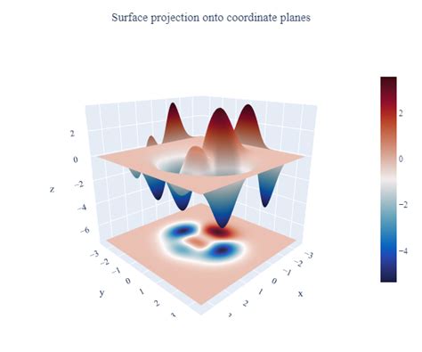 How To Plot A 2d Graph On The Background Side Wall Of A 3d Plot 📊