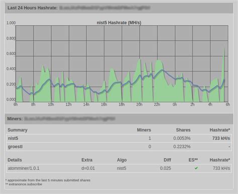 Nist5 Algorithm On AtomMiner Platform Atom Miner Blog