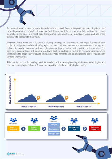 Automation Testing Best Practicespdf