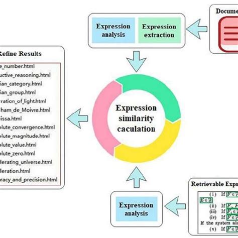 Flow Chart Of The Mathematical Matching Module Download Scientific