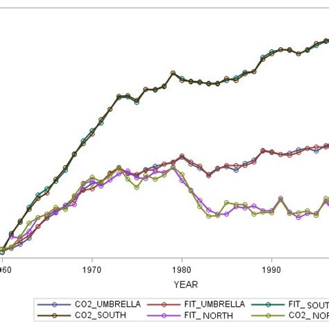 Real And Fitted Values Download Scientific Diagram