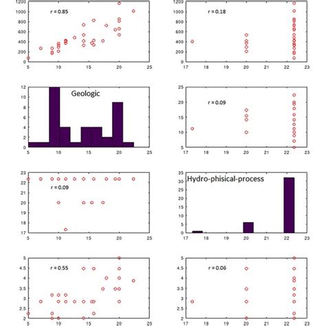 Proposed Cvi Formulation And Previously Cvi Formulation²⁷ The Map Was Download Scientific
