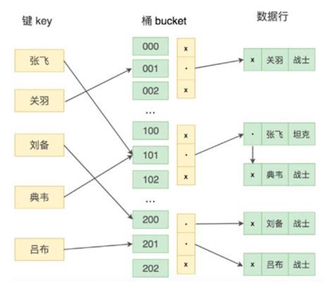 mysql系列：全网最全索引类型汇总「建议收藏」 腾讯云开发者社区 腾讯云