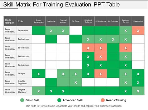 Skill Matrix For Training Evaluation Ppt Table PowerPoint Slide Images PPT Design Templates