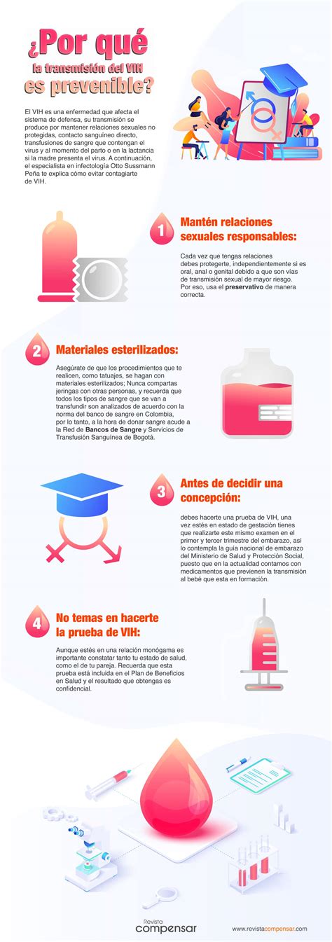 ¿cómo Prevenir El Vih Revista Compensar