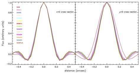Left Panel Array Configurations For Ska1 Mid As Proposed By The Skao Download Scientific