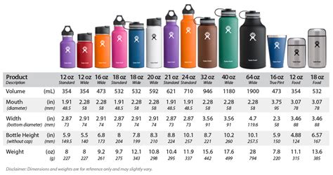 Hydro Flask Size Chart Ponasa