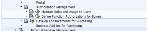 Sap Abap Central Sap Standard Fiori Apps Pr Approval Process