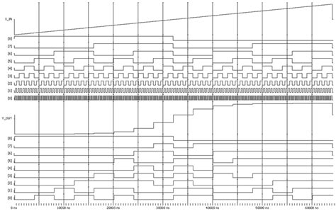The Circuit Simulation With Modelsim Of 16 Words Lut Download
