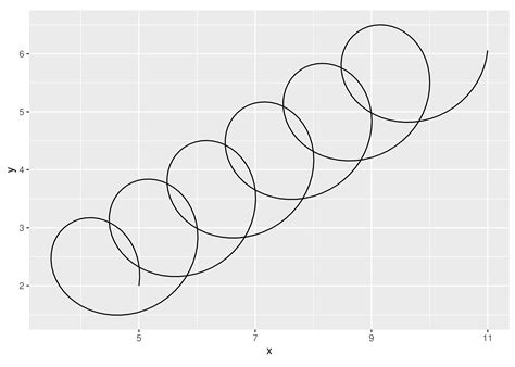 A Case Study Ggplot Elegant Graphics For Data Analysis E