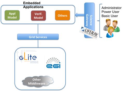 Nfrastructure Layers Download Scientific Diagram