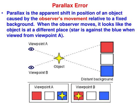Ppt Measuring And Significant Digits Powerpoint Presentation Free Download Id6561913