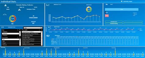 Vishal Dsilva On Linkedin Excel Powerquery Powerpivot Powerbi