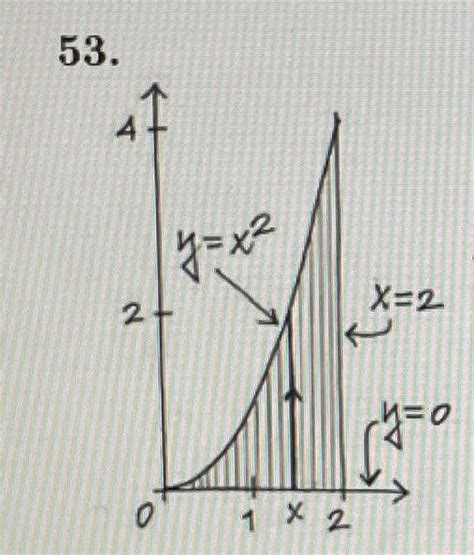 Solved Setting Up Iterated Integrals In Exercises 53 60 For