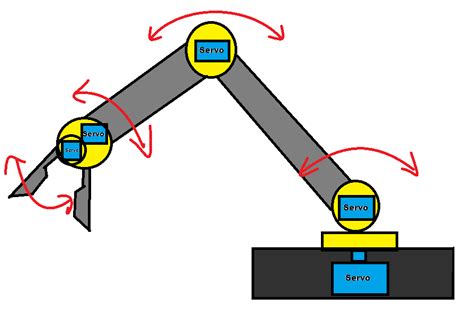 Robotic Arm Servo Motor Arduino Infoupdate Org