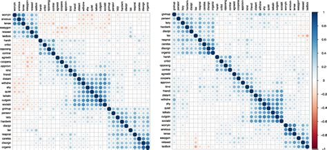 Figure 1 From Maximum Likelihood Estimation In Gaussian Models Under Total Positivity Semantic