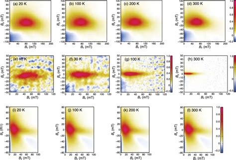 Low Temperature Forc Diagrams For Representative Greigite Samples Download Scientific Diagram