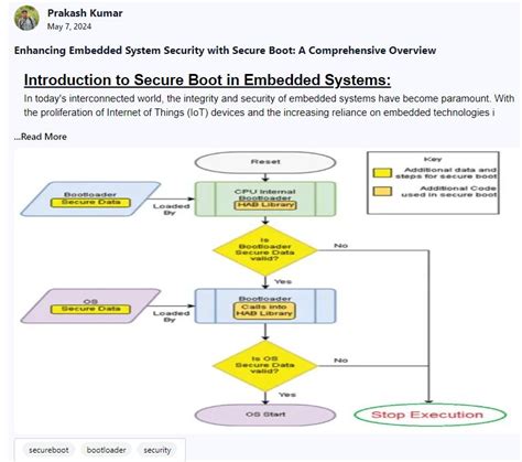 Embeddedsystemssecurity Secureboot Cybersecurity Embeddedsystems Pievcore