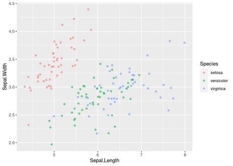 4 Intro To Data Visualization With Ggplot2 Econ 380 Book Project