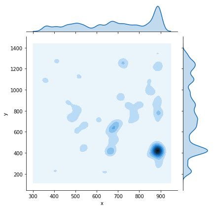 Python Seaborn Jointplot With Defined Axes Limits Stack Overflow