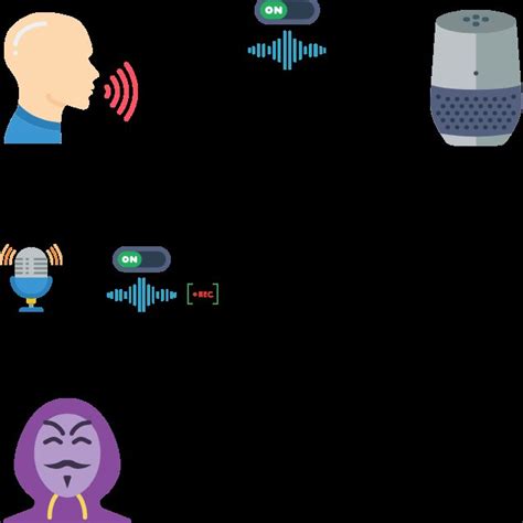 Recording Of The Activation Message By A Malicious Actor Download Scientific Diagram