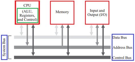 Microprocessor History Architecture And Its Generations