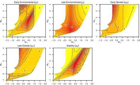 Robustness Indicators ρ E ρ E ρ M ρ M And ρ S Estimated For Download Scientific