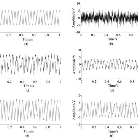 The Bearing Outer Ring Fault Signals A Original Signal B Spectrum Download Scientific