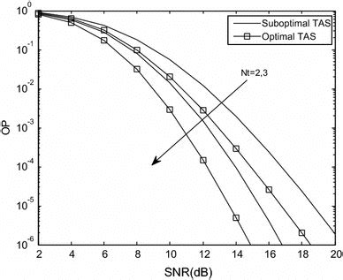 The OP Performance Comparison Of Two TAS Schemes Download Scientific Diagram