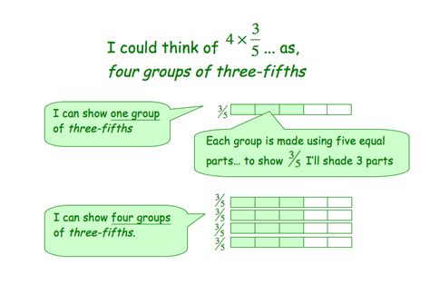 Multiply Fractions Whole Numbers Using Diagrams The Get It Guide