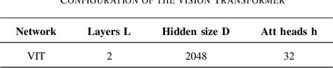 Table I From Attention Multiple Instance Learning With Transformer Aggregation For Breast Cancer