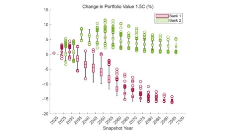Climate Finance Matlab And Simulink