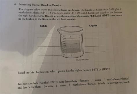 Solved Separating Plastics Based On Density The Diagram