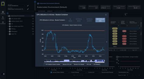 Kubernetes Resource Optimization Densify