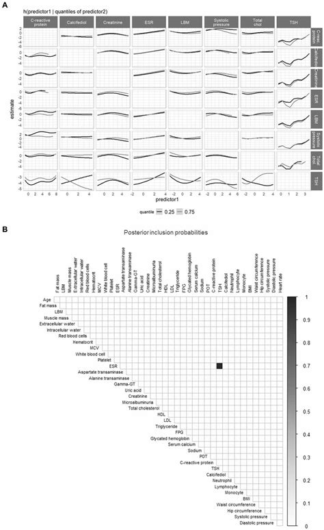 A Bayesian Kernel Machine Regression Bkmr Interaction Plot For The Download Scientific